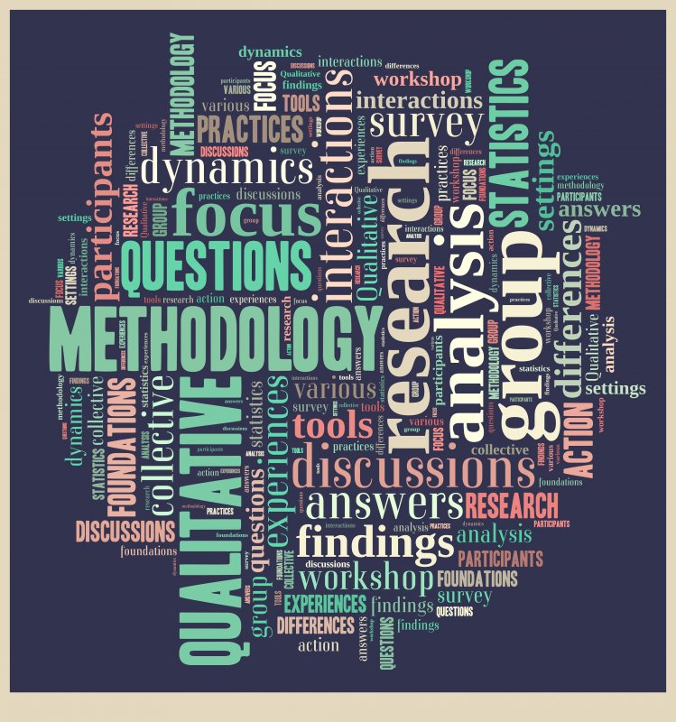 Methodology Word