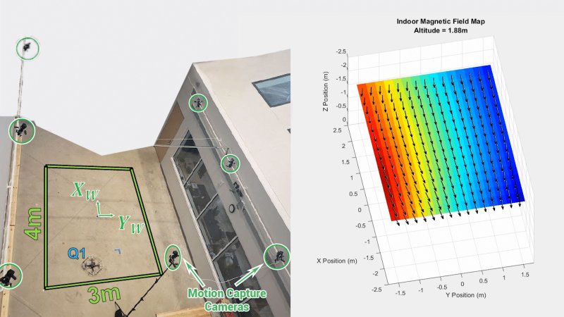 (Expired) Magnetic Field Mapping for Indoor Aerial Navigation ...