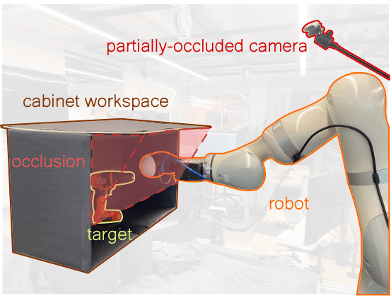 (Expired) Contact-based Perception and Planning for Robotic ...