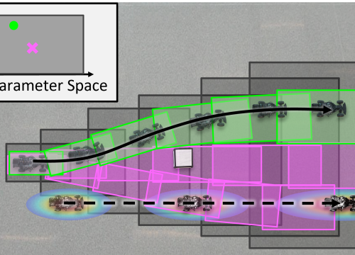 (Expired) Deterministic and Chance-Constrained Real-Time Motion ...